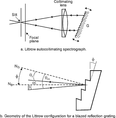 MODULE 6-9, Gratings